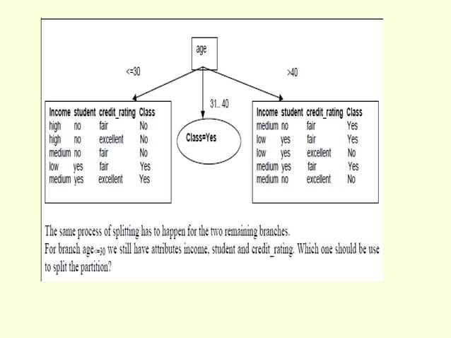 7 decision tree | PPT