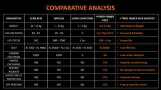 Hybrid Power Pack-Presentation | PPT