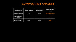 Hybrid Power Pack-Presentation | PPT