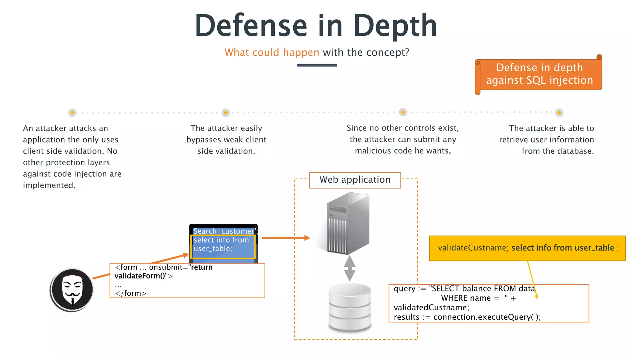 Secure Code Warrior - Defense in depth | PPT | Free Download