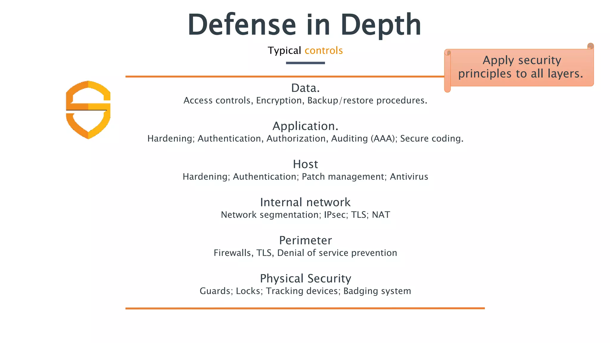 Secure Code Warrior - Defense in depth | PPT
