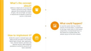 Secure Code Warrior - Defense in depth | PPT | Free Download