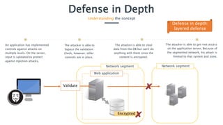 Secure Code Warrior - Defense in depth | PPTX