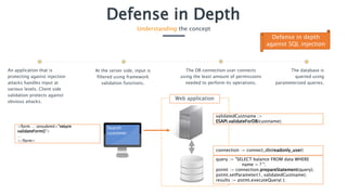 Secure Code Warrior - Defense in depth | PPT | Free Download