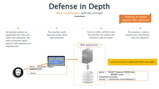 Secure Code Warrior - Defense in depth | PPT | Free Download