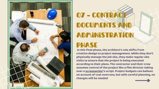 7 Design Phases in Architectural Design Process | PDF