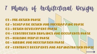 7 Design Phases in Architectural Design Process | PDF