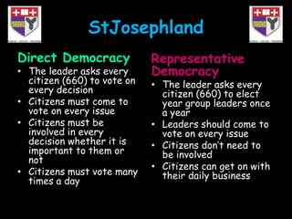 Direct Democracy Vs Representative Democracy