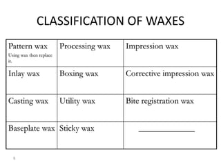 (7) Dental Waxes.ppt