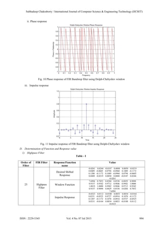 Design and realization of fir filter using chebyshev window | PDF
