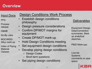 7_Design Conditions - Systems School 2007.ppt