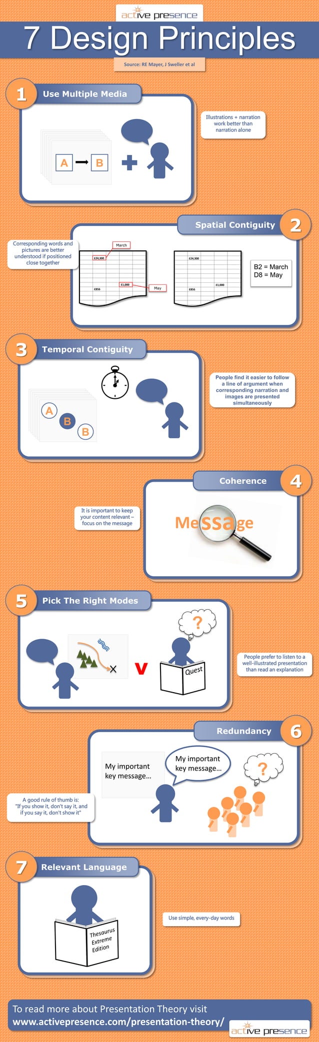 INFOGRAPHIC: Seven Design Principles | PDF