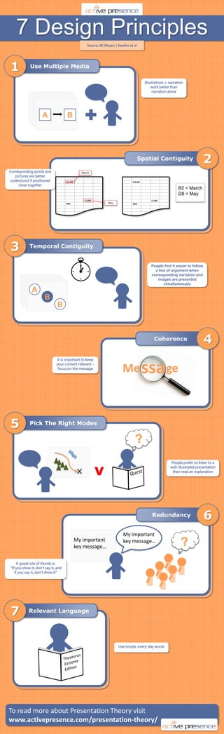 Infographic Seven Sacred Principles Of Design