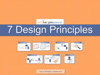 Seven Design Principles | PPT