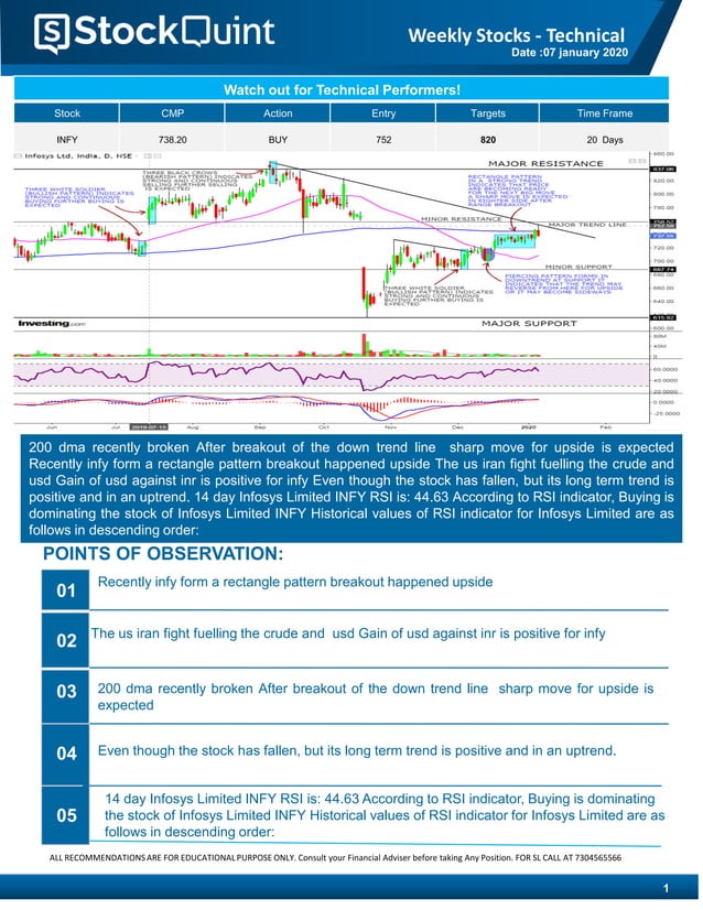7 detailed call | PDF