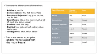 class 10 Determiners 1.pptx english...... | PPTX