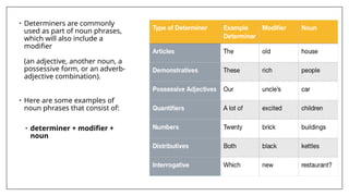 class 10 Determiners 1.pptx english...... | PPTX