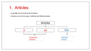 class 10 Determiners 1.pptx english...... | PPTX