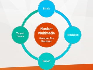 Manfaat multimedia | PPT