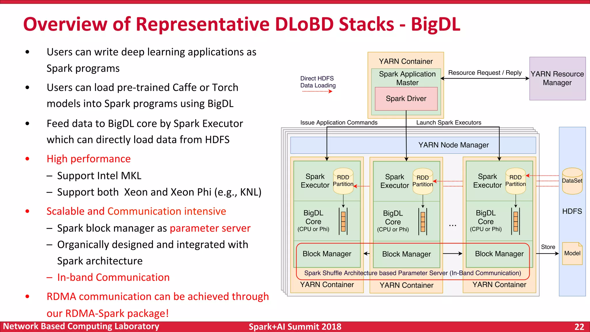 DLoBD: An Emerging Paradigm of Deep Learning Over Big Data Stacks with Dhabaleswar K. Panda and ...