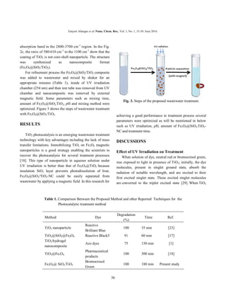 Photocatalytic application of TiO2/SiO2-based magnetic nanocomposite (Fe3O4@SiO2/TiO2) for ...