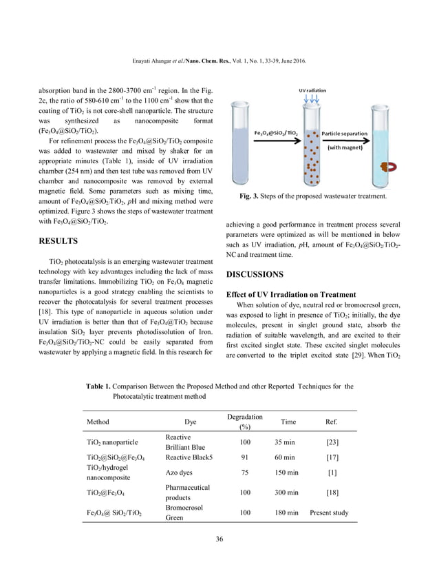 Photocatalytic application of TiO2/SiO2-based magnetic nanocomposite (Fe3O4@SiO2/TiO2) for ...