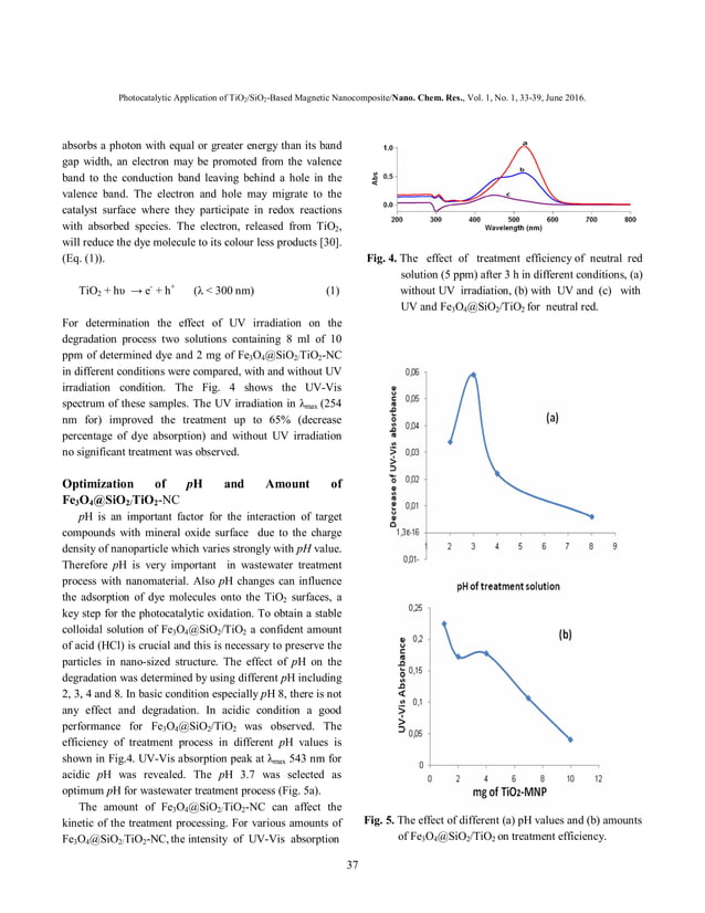 Photocatalytic application of TiO2/SiO2-based magnetic nanocomposite (Fe3O4@SiO2/TiO2) for ...