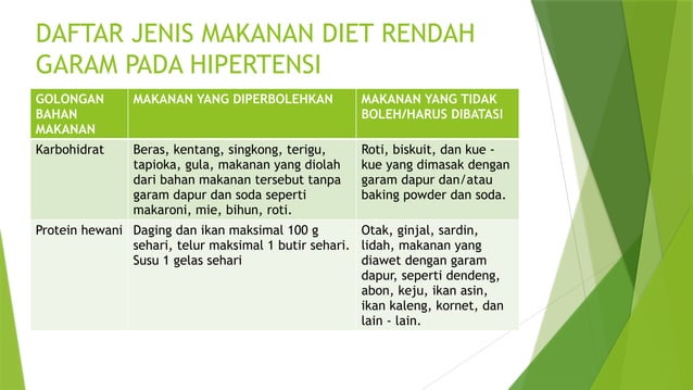 7 DIET HIPERTENSI-DM 20 April 2024 fix.pptx