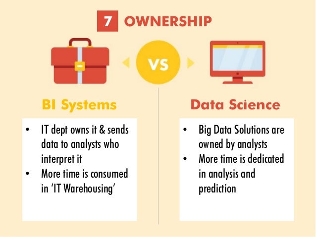 7 differences between business intelligence and data science systems
