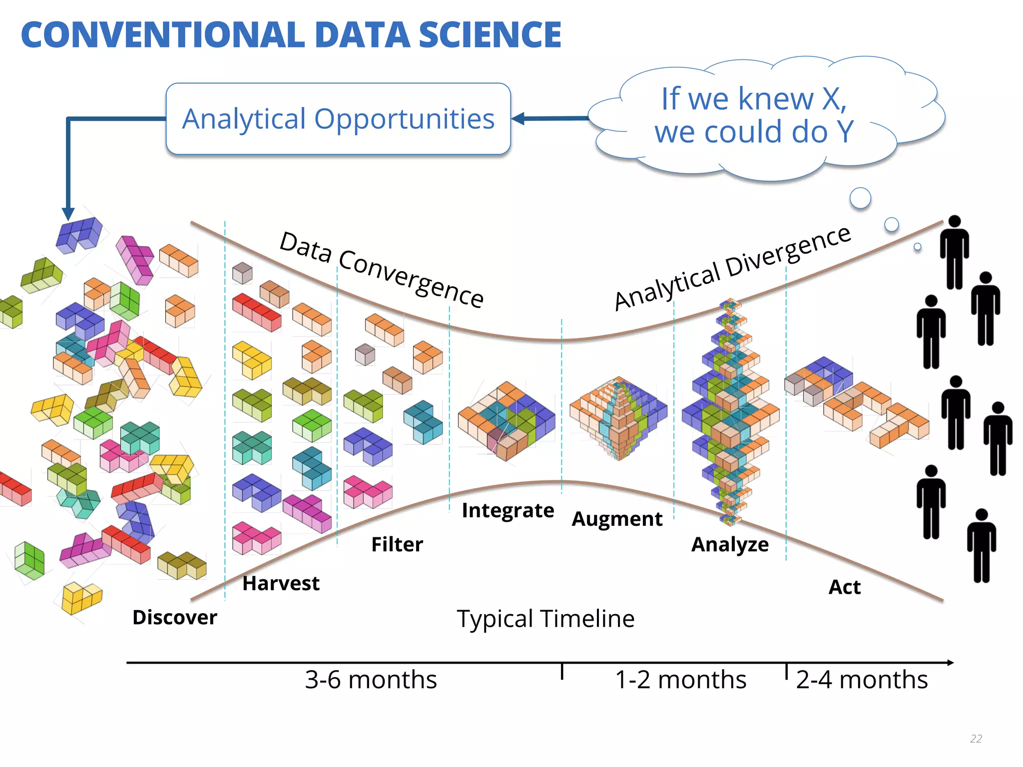 7 Dimensions of Agile Analytics by Ken Collier | PDF | Databases ...