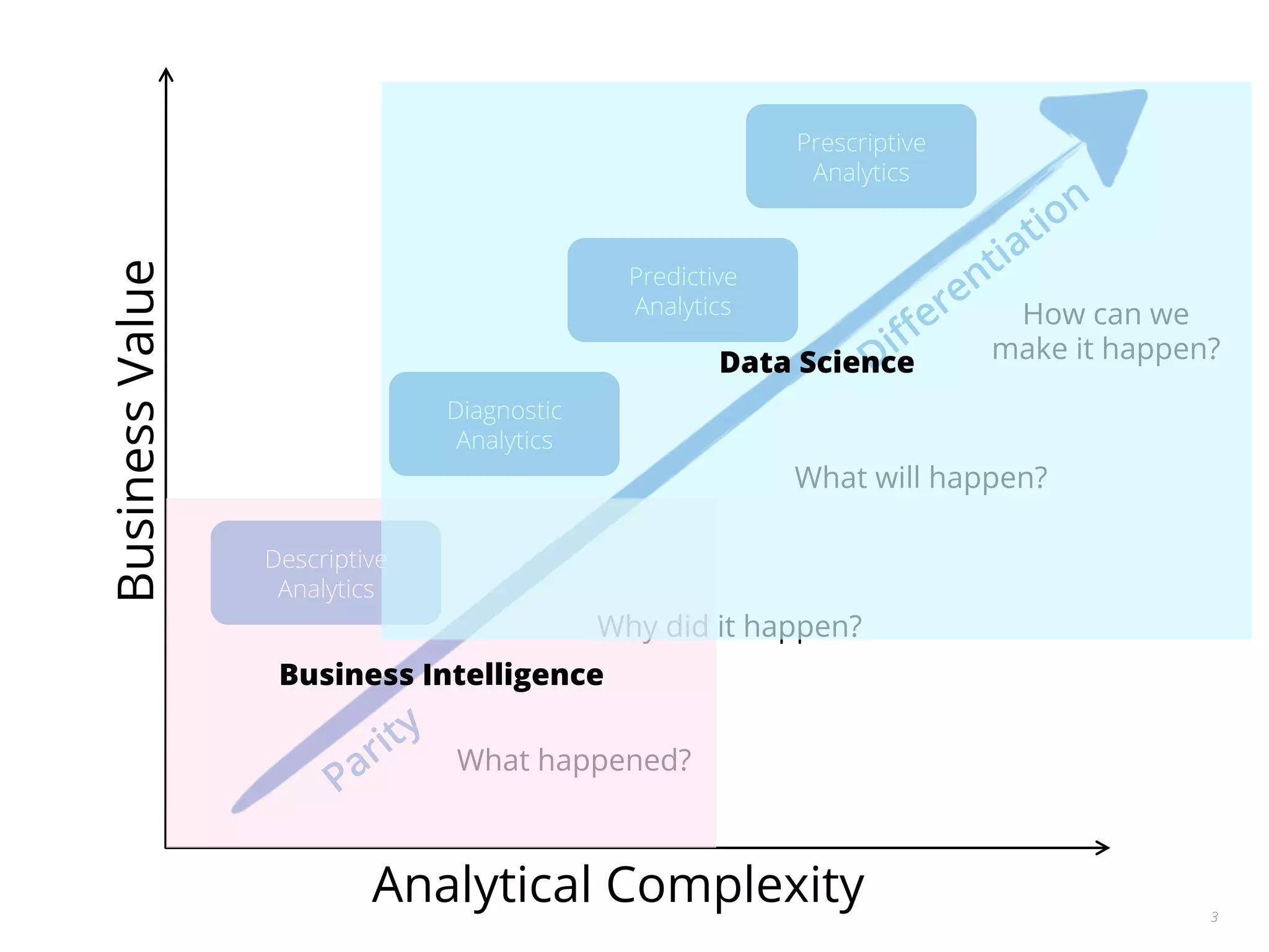 7 Dimensions of Agile Analytics by Ken Collier | PDF | Databases ...