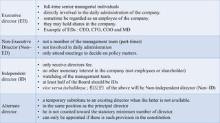 Directors and Officers | PPTX