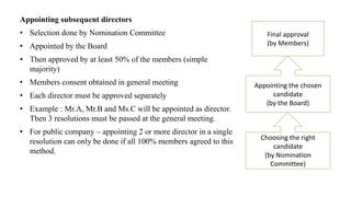 Directors and Officers | PPTX