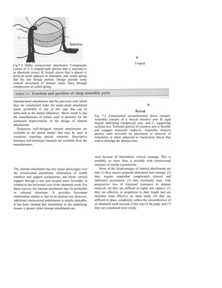 7 direct retainers i | DOC