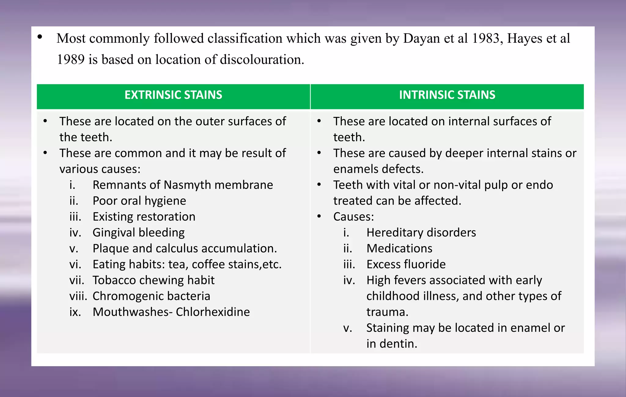 discoloration of teeth and management | PPTX