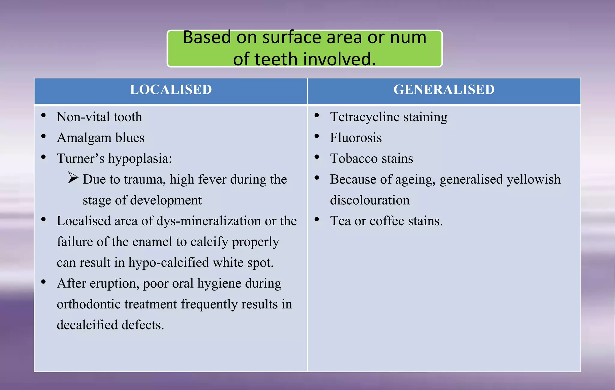 discoloration of teeth and management | PPTX