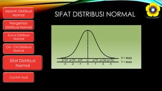 distribusi normal ppt | PDF