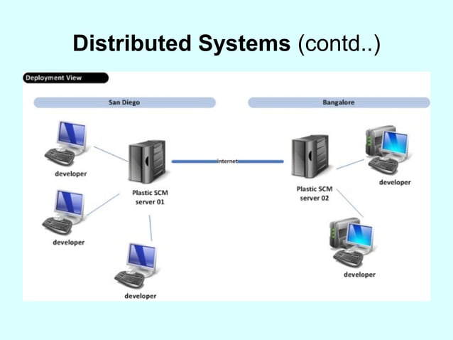 7 distributed and real systems | PPT