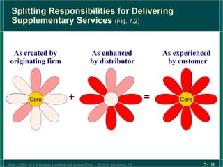 7 distributing srvices.ppt