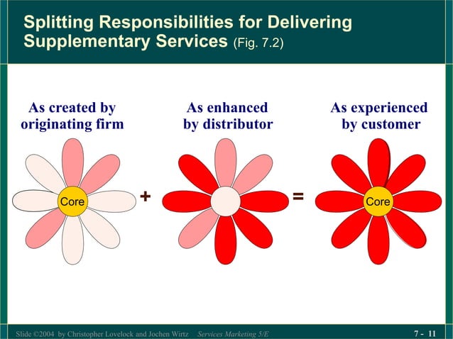 7 distributing srvices.ppt
