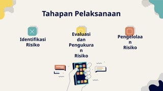 Manajemen Risiko 7D - Manajemen Risiko - Kelompok 1 | PPTX