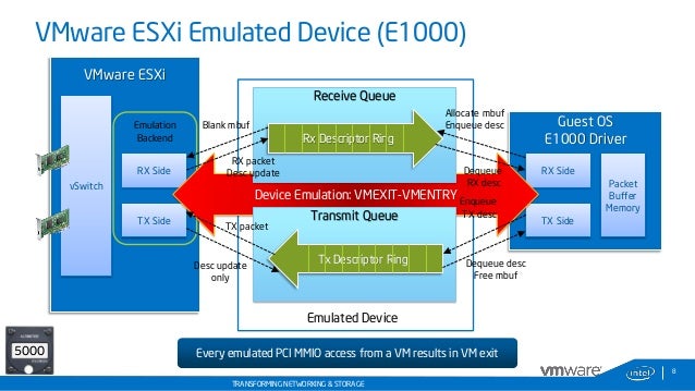 Dpdk Summit 08 Sept 2014 Vmware And Intel Using Dpdk In A Virtu