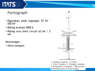 Disconnecting switch sistem tenaga listrik.ppt