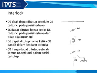 Disconnecting switch sistem tenaga listrik.ppt