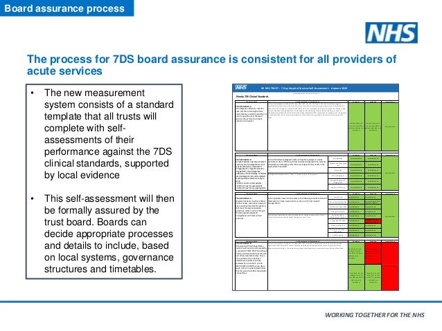 Preparing for the Board Assurance framework for 7DS with guest speake…