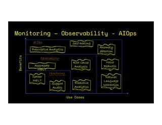Mini-Track: AI and ML in Network Operations Applications | PPT