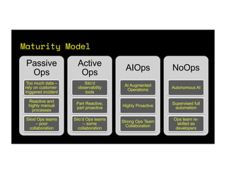 Mini-Track: AI and ML in Network Operations Applications | PPT