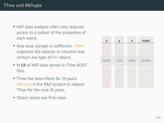 DUG'20: 07 - Storing High-Energy Physics data in DAOS | PPT