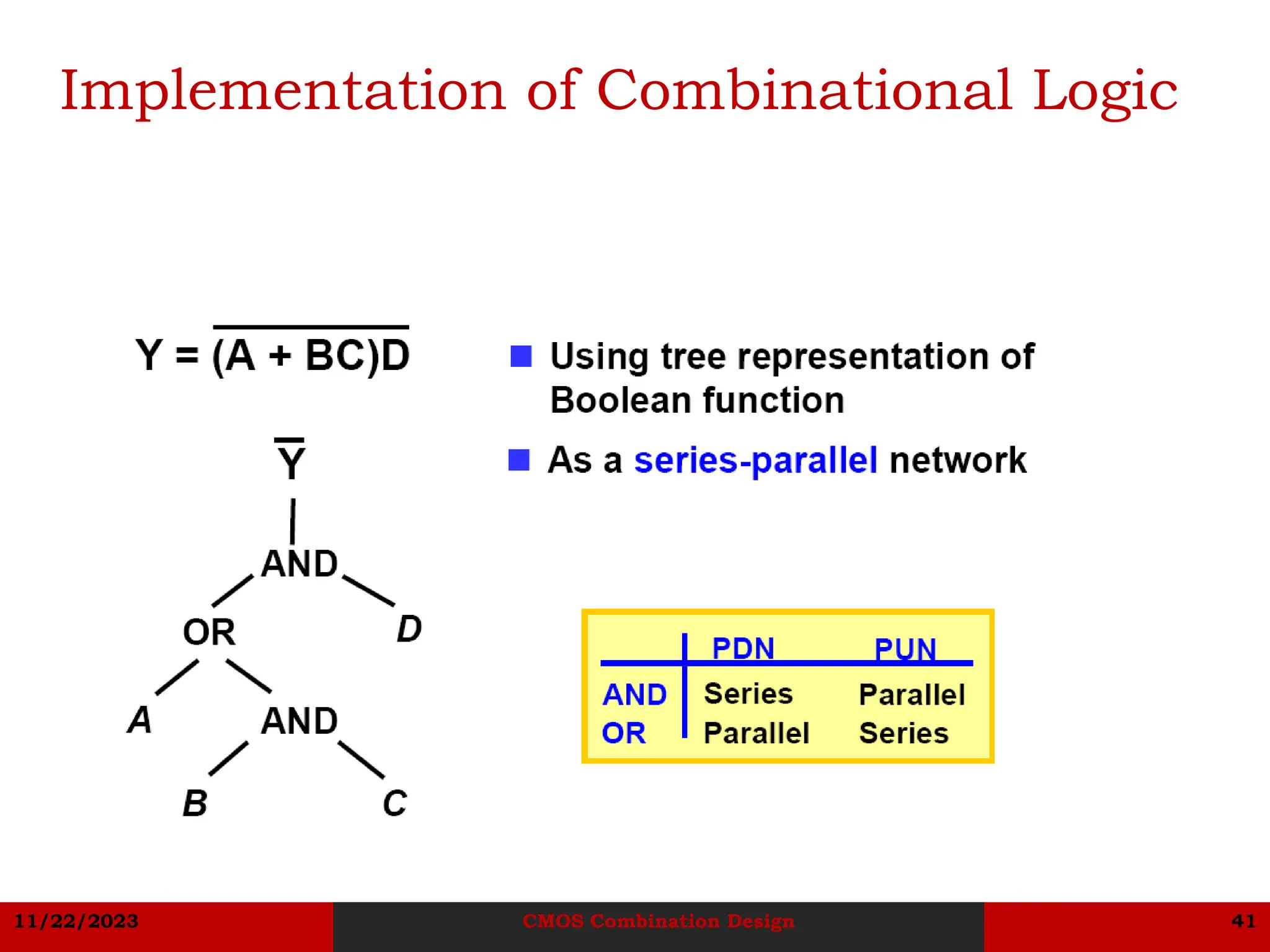 7_DVD_Combinational_MOS_Logic_Circuits.pdf | Computer Networking | Computing