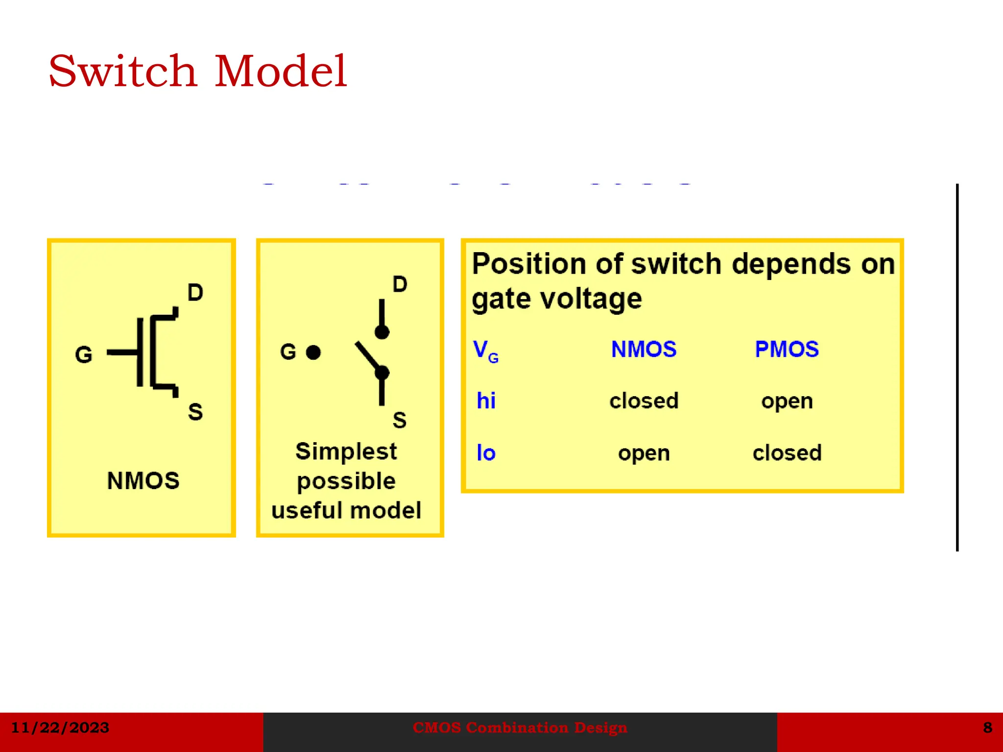 7_DVD_Combinational_MOS_Logic_Circuits.pdf | Computer Networking | Computing